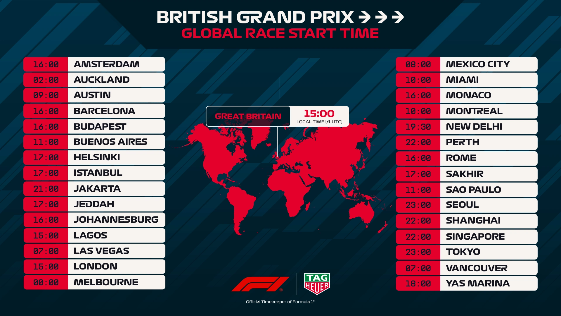 What time is the Formula 1 2025 British Grand Prix and how can I watch it?